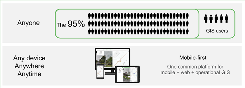 Gis Software Guide Iqgeo